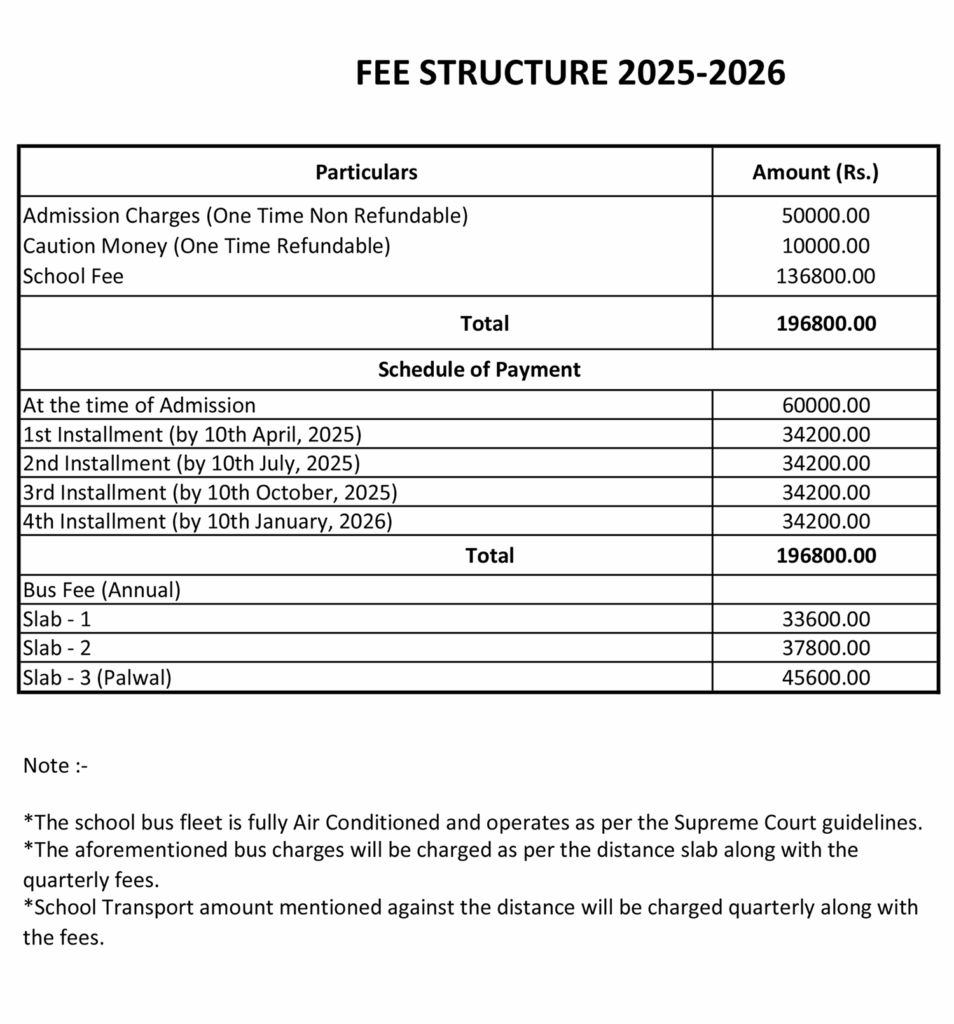 Fee Structure 2025-2026 – Modern Delhi International School
